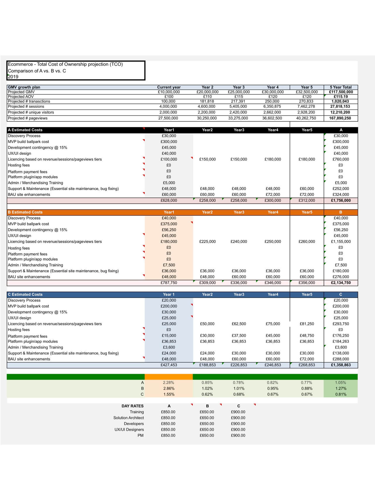 TCO Cost Model for Replatforming | Detailed Guide | Digital Juggler
