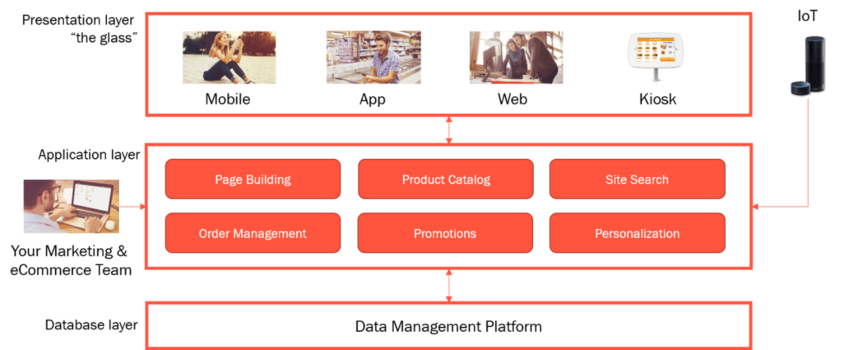 TCO Cost Model for Replatforming | Detailed Guide | Digital Juggler
