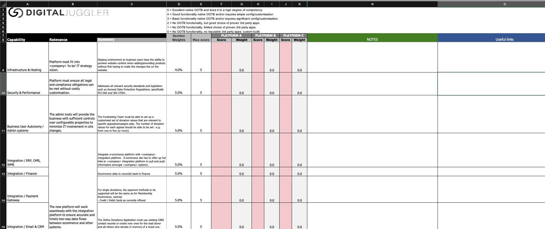 Ecommerce Replatforming Checklist | 10-Step Guide | Digital Juggler